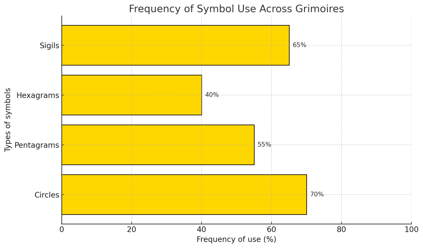 Hidden Structures of Grimoires: Decoding Symbolism and Rituals ...