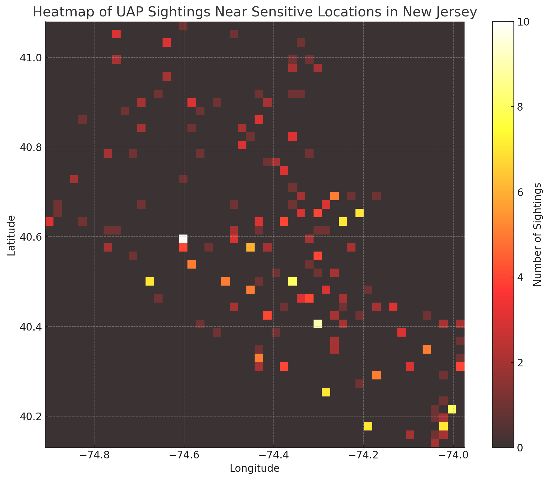 Unidentified Aerial Phenomena (UAP) Investigations in New Jersey: A ...