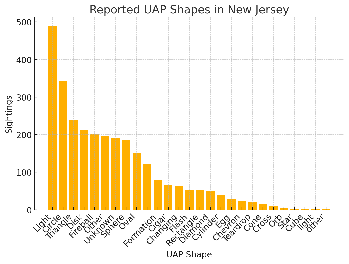 Unidentified Aerial Phenomena (UAP) Investigations in New Jersey: A ...