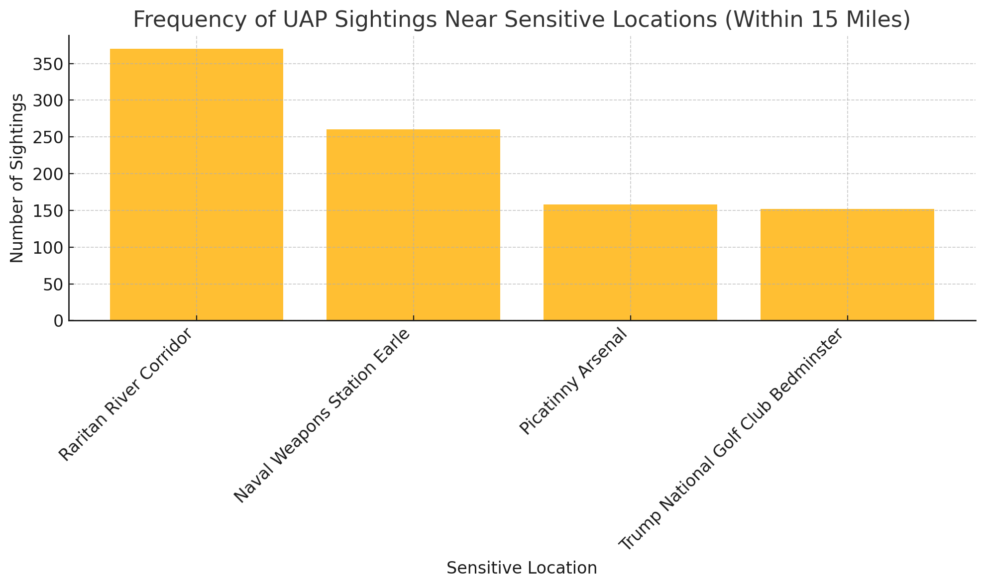 Unidentified Aerial Phenomena (UAP) Investigations in New Jersey: A ...