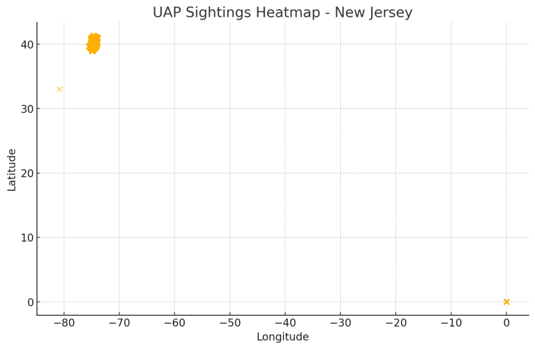 Unidentified Aerial Phenomena (UAP) Investigations in New Jersey: A ...