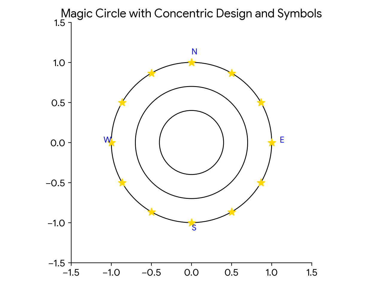 The Geometry of the Occult: Mathematical Insights from Grimoires ...