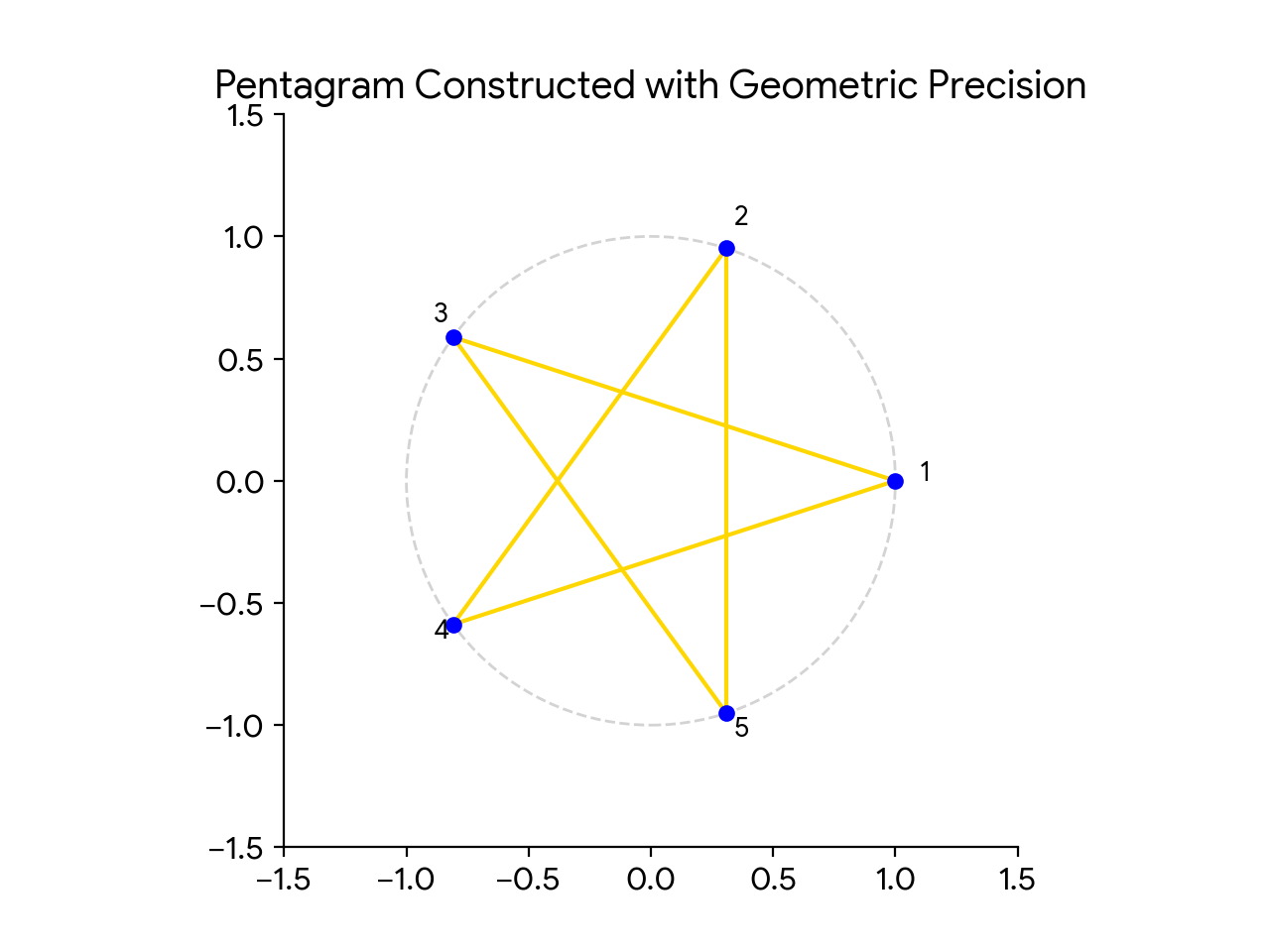 The Geometry of the Occult: Mathematical Insights from Grimoires ...